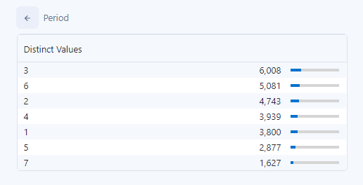 Solved: Browse Tool not tallying with Table Values - Alteryx Community