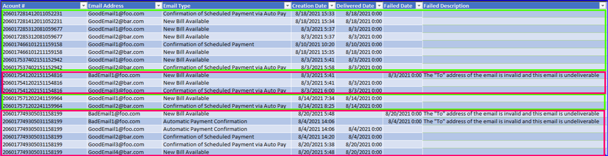 Solved: Conditional filtering based on one column value gr... - Alteryx Community