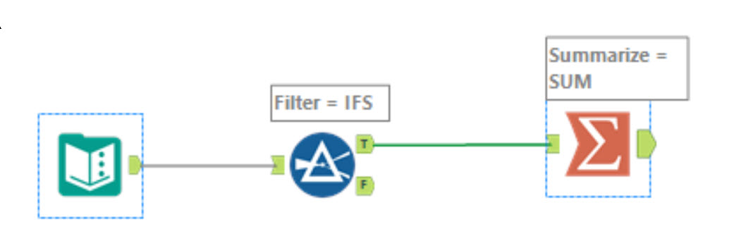 Sum Values Of Field Y Only If The Values Of Field Alteryx Community