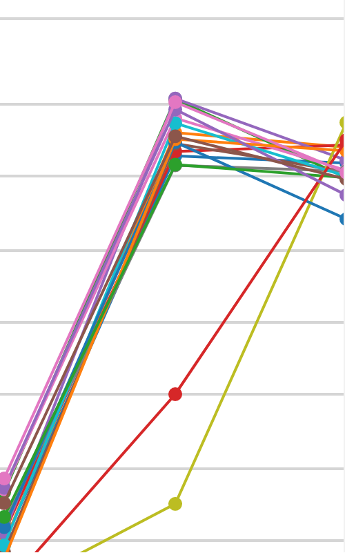 Solved: Secret behind the TS Plot 13? - Alteryx Community