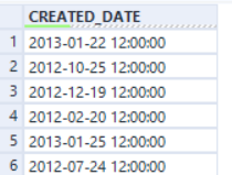 Solved: Filter DateTime field using SQL - Alteryx Community