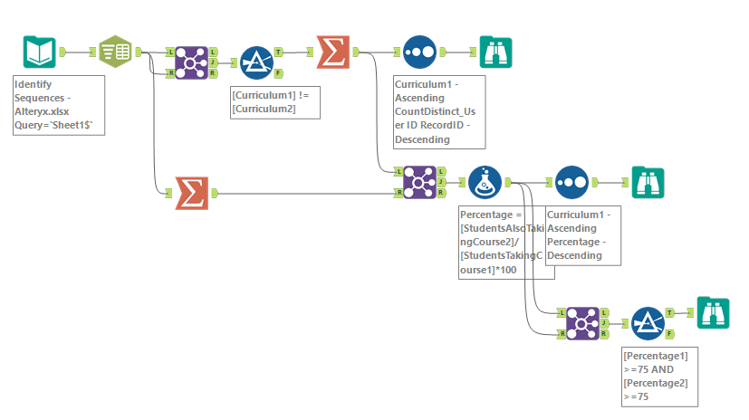 Solved: Identify Sequences/Patterns within a Row and Acros... - Alteryx Community