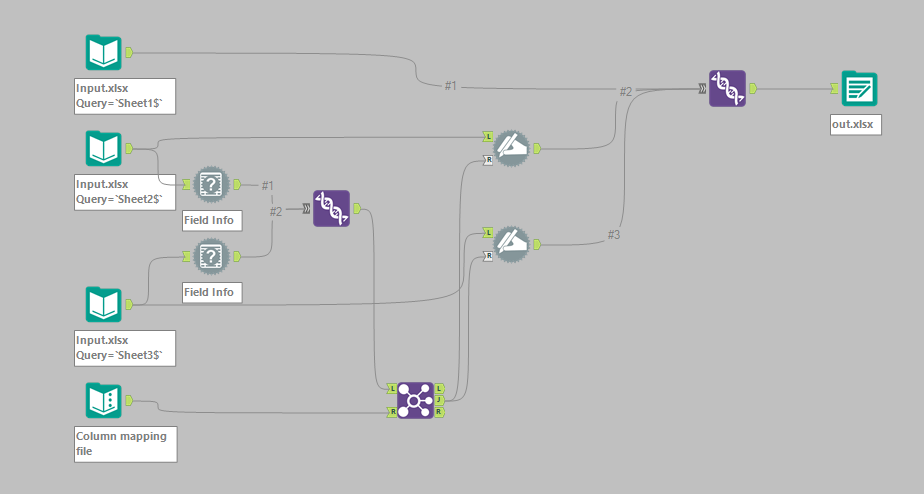 Dynamic rename headers and ordering in sheets - ov... - Alteryx Community