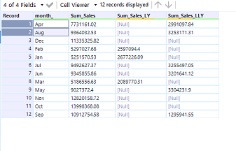 Sales Comparison with LY and LLY - Alteryx Community