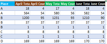 Solved: Updating the existing workflow with new data every... - Alteryx Community