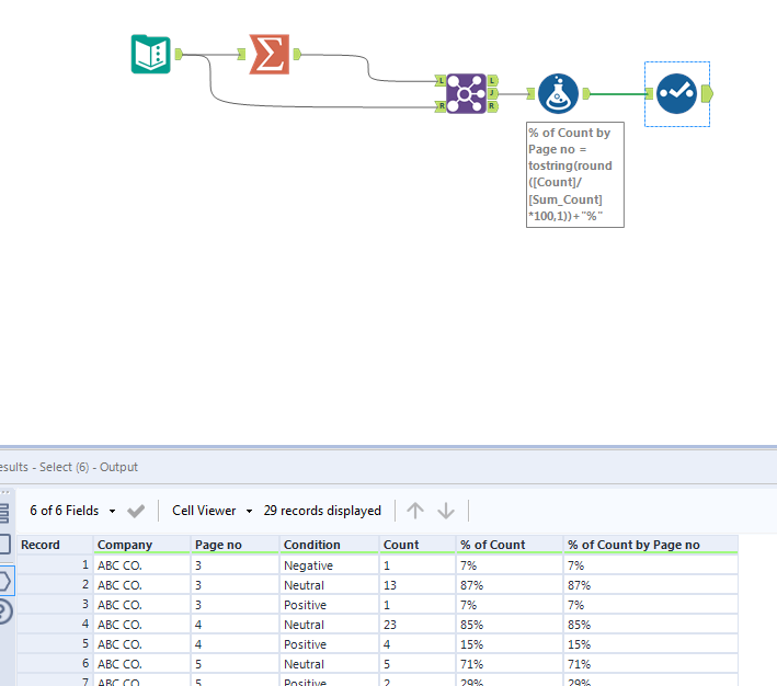 Solved How To Calculate Percentage Of A Column By Row R Alteryx