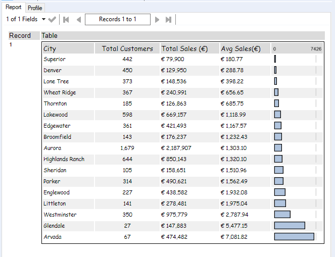 Solved: Change title of Bar Chart in Render Table tool - Alteryx Community