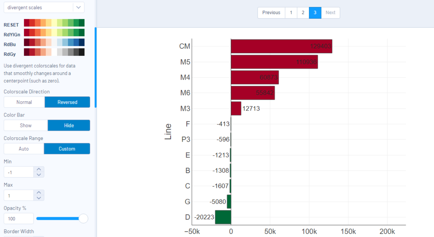 Solved: Coloured Bar Chart Formatting - Alteryx Community