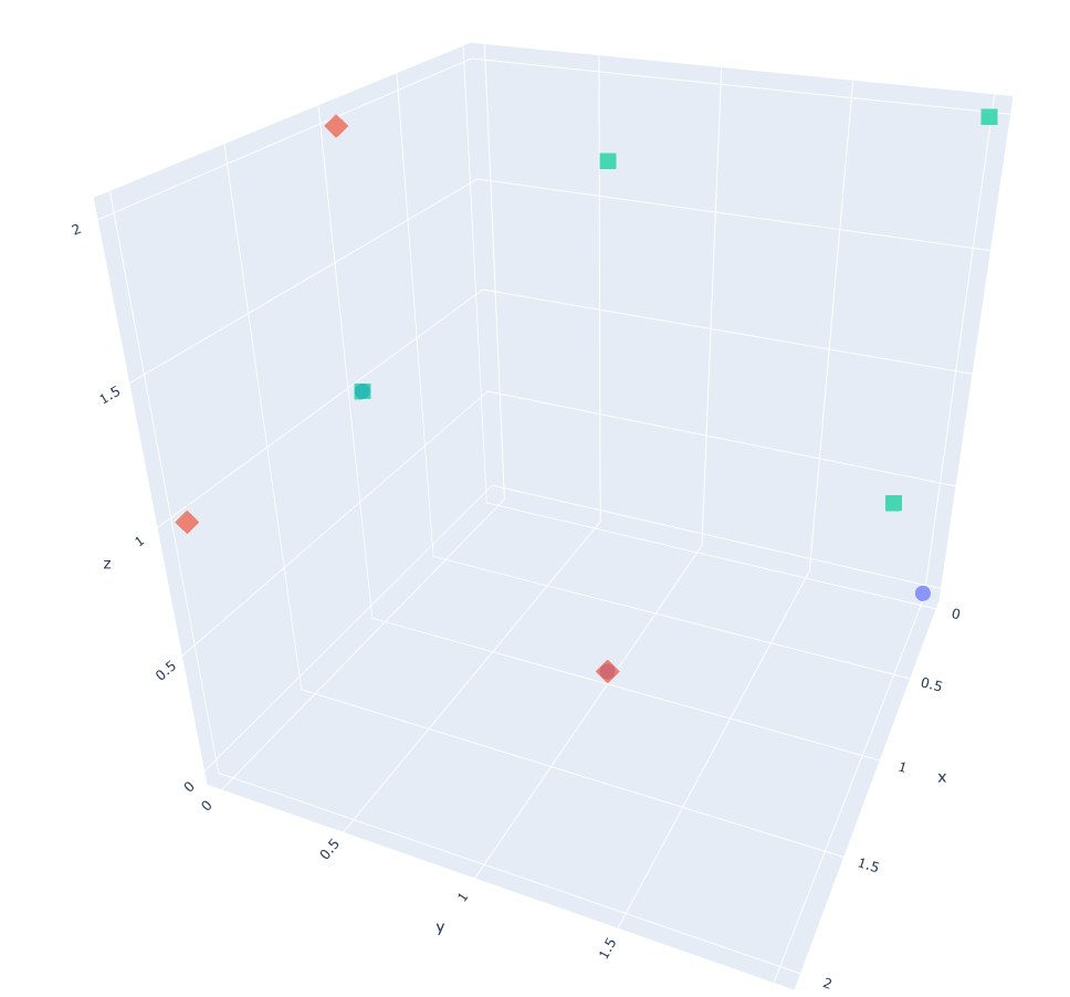 Solved: K-centroids cluster analysis - Alteryx Community