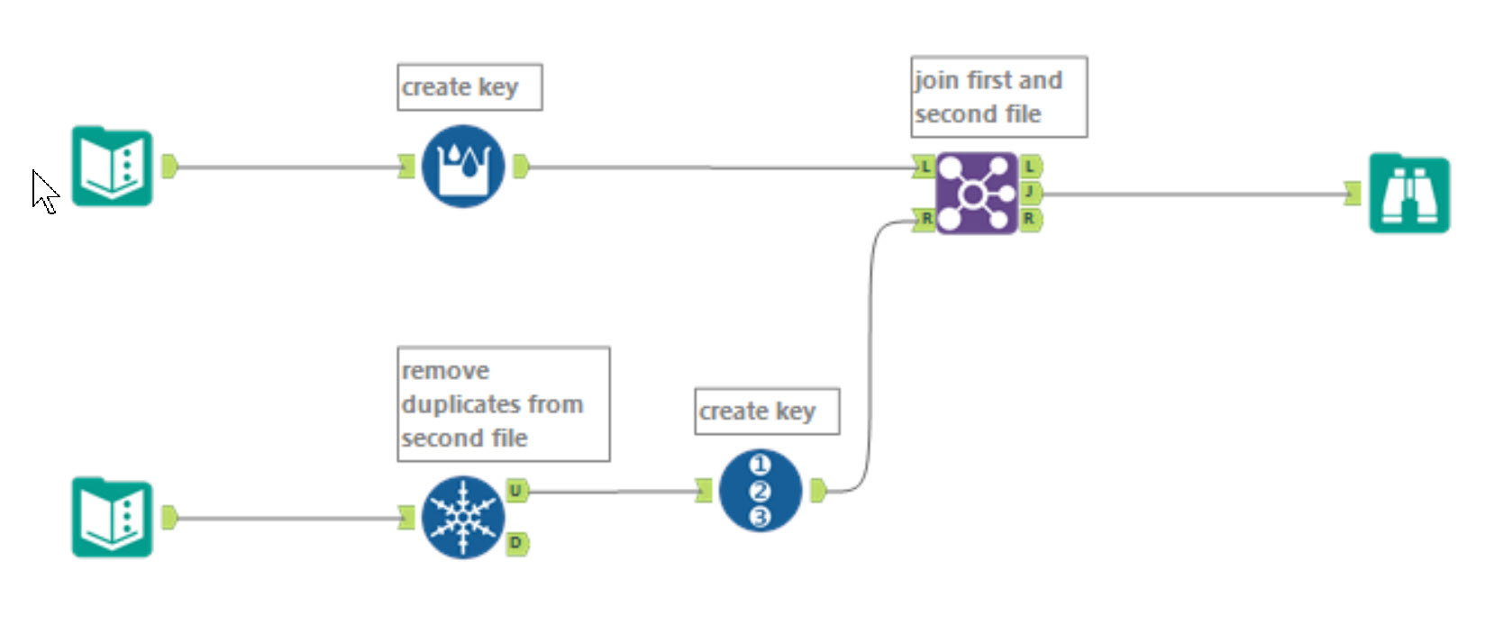 Assign Unique Value Based On Row Value And Assign Alteryx Community