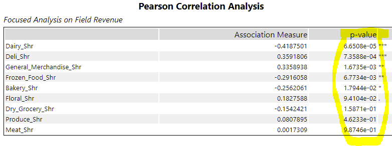 Quick help: Pearson Correlation tool vs Associatio... - Alteryx Community