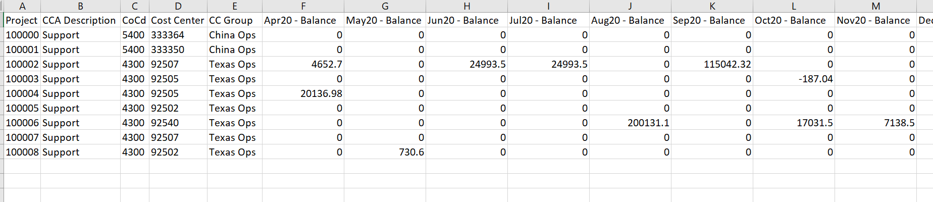 Solved: Dynamically inserting a new month to existing data... - Alteryx Community