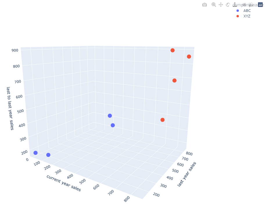 DATA VISUALIZATION - Alteryx Community