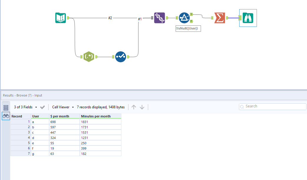 Loop And Sum Alteryx Community 