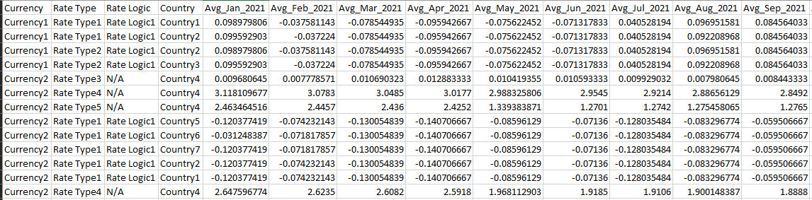 How To Plot Multiple Variable Graph In Alteryx Alteryx Community