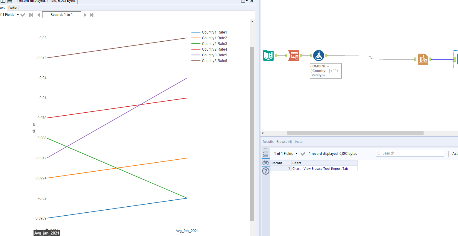 How to plot multiple variable graph in Alteryx? - Alteryx Community