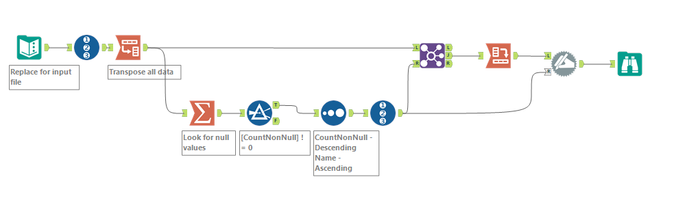 Solved: Ordering header after removing null Column - Alteryx Community