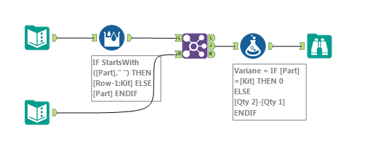 Solved: Kit and Component Parts: How to show correct quant... - Alteryx ...