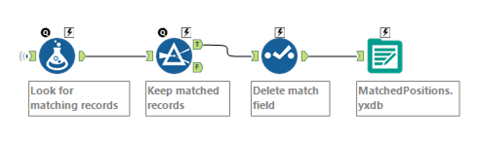 Challenge #5: HR Position Finder Application - Alteryx Community