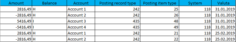 alteryx pivot table multiple columns - Alteryx Community