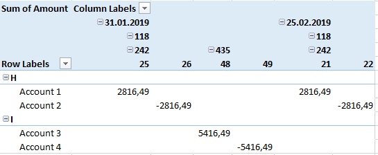 alteryx pivot table multiple columns - Alteryx Community