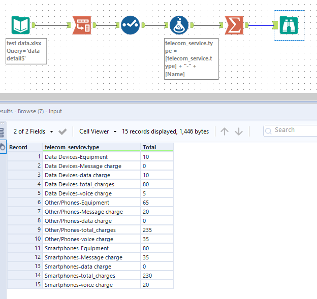 Solved: Sum and transpose data - Alteryx Community