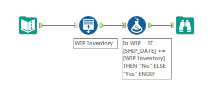 Solved: WIP Count by Month - Alteryx Community