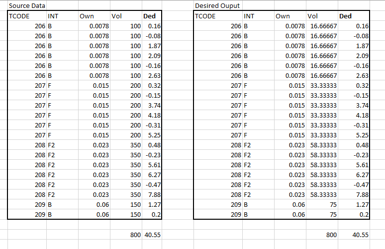 Solved Volume Allocation Alteryx Community 
