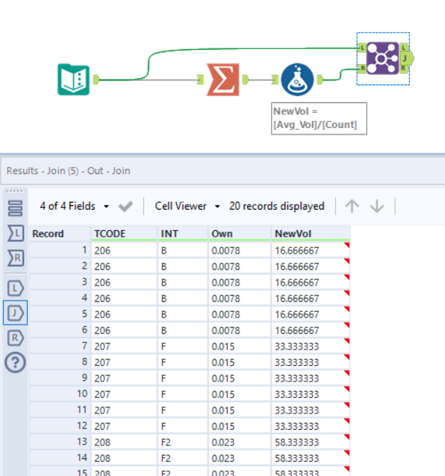Solved: Volume Allocation - Alteryx Community