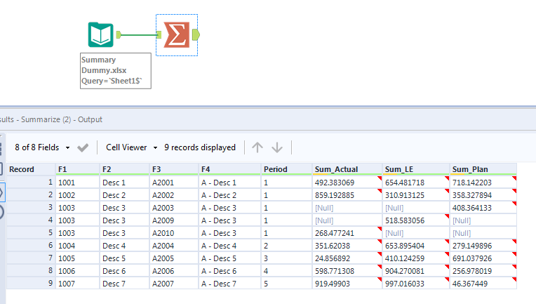 Solved: Compress or summarize data - Alteryx Community