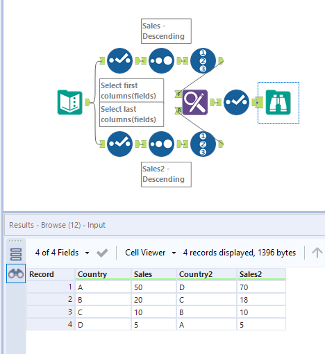 Solved: Sort columns not complete tabel - Alteryx Community