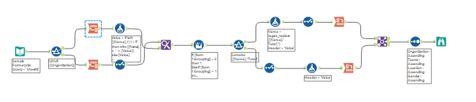 Solved: Transform data - Alteryx Community