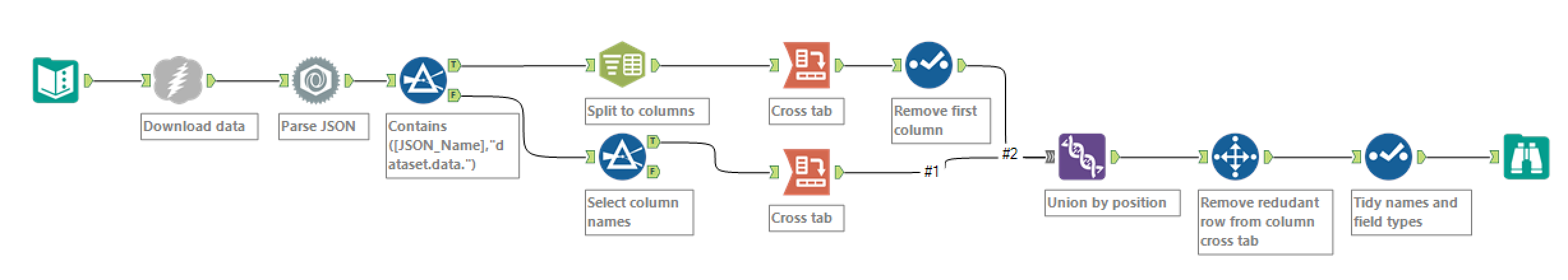 Challenge #7: Download Data and Parse JSON - Alteryx Community