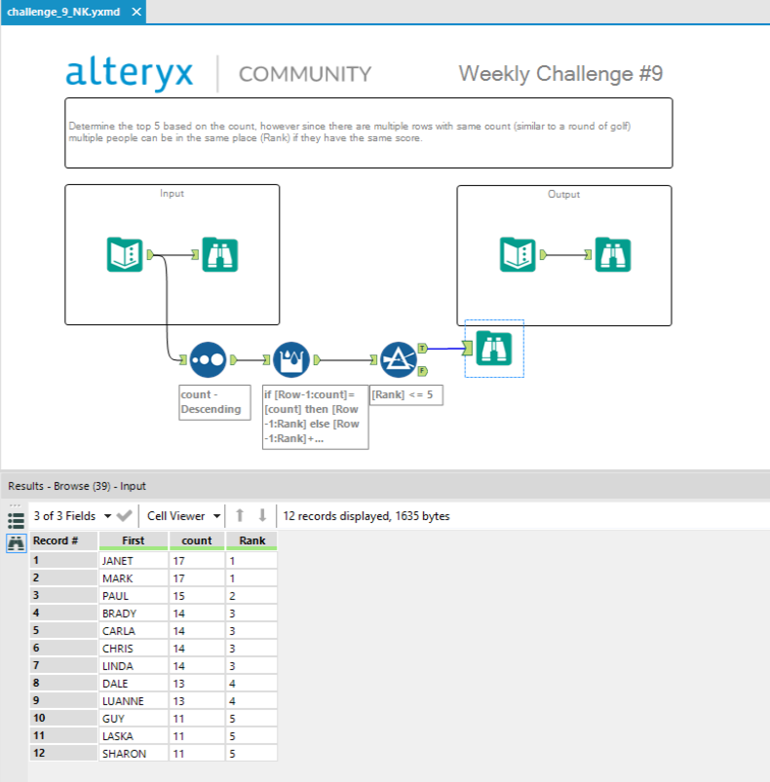 Challenge #9: Analytics Ranking - Alteryx Community