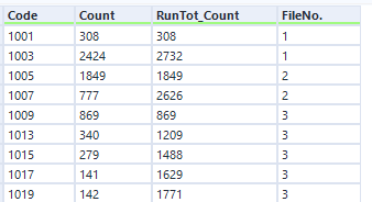 Solved: Create Ranges for Output Splits Based on Data Valu... - Alteryx Community