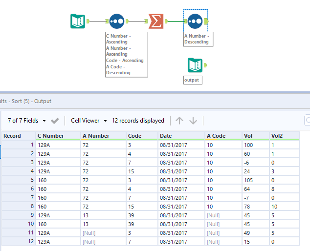 Solved: Sum by criteria - Alteryx Community