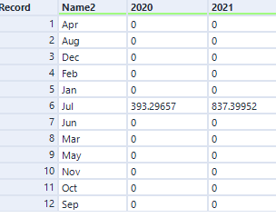 Solved: Re arrange month wise rows - Alteryx Community