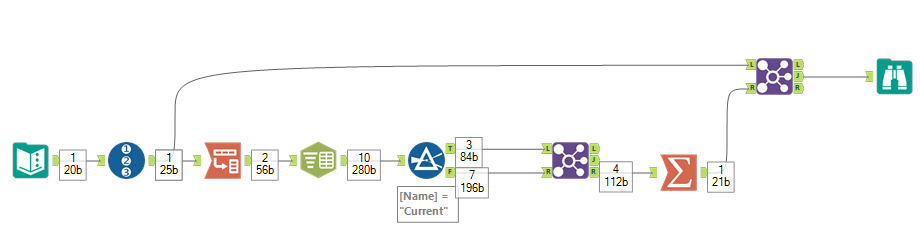 Solved Comparing Data In 2 Columns With Comma Separated F Alteryx