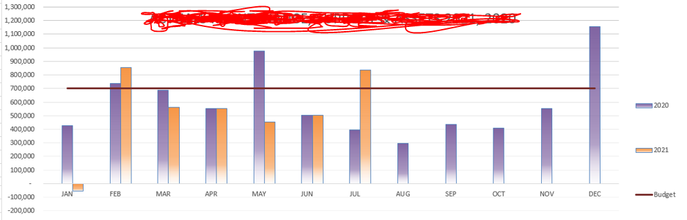 Graph- Making Legend Dynamic and set ranges - Alteryx Community