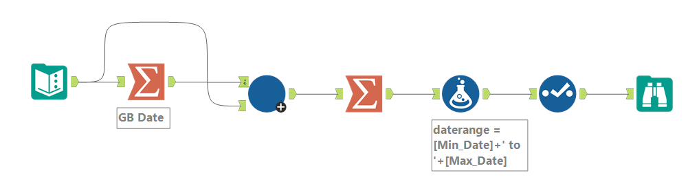 Count Distinct over Time period - Alteryx Community
