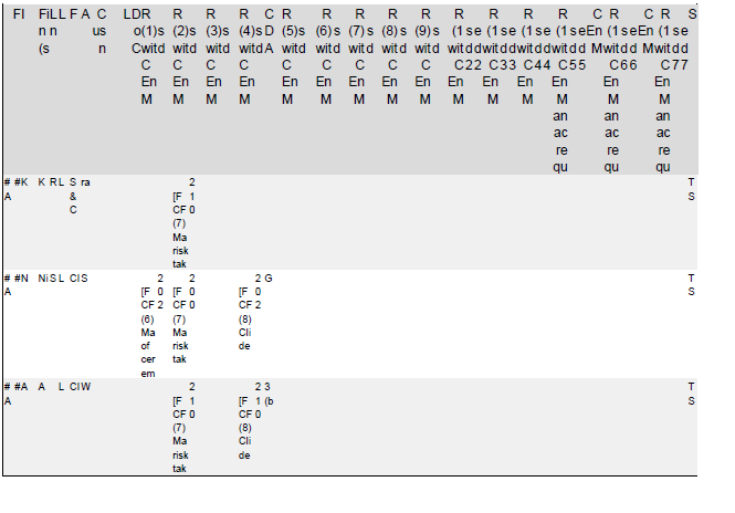 Solved: Error when rendering table to Excel or PDF - Alteryx Community