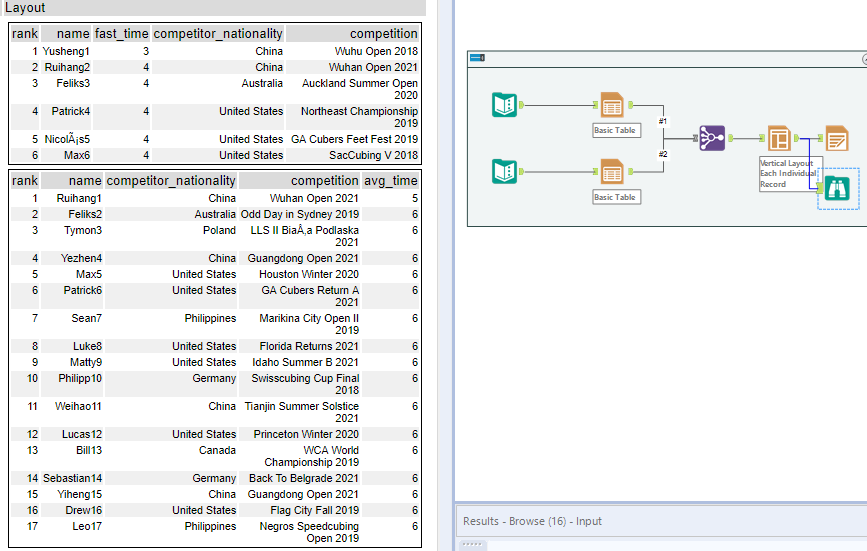 Solved: multiple data/table displayed into one sheet in Ex... - Alteryx Community