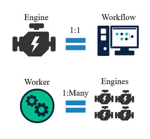 Alteryx Architectures - Introduction - Alteryx Community