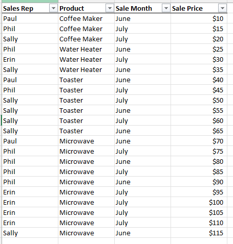 Solved: Create pivot table with multiple group by and sort... - Alteryx Community