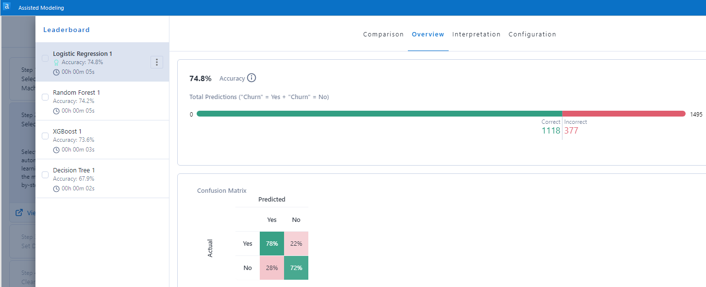 Automl - Pipeline - Need Confusion Matrix' - Alteryx Community