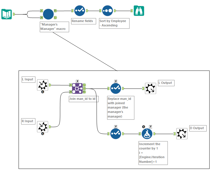 Challenge #12: Creating an HR Hierarchy - Alteryx Community