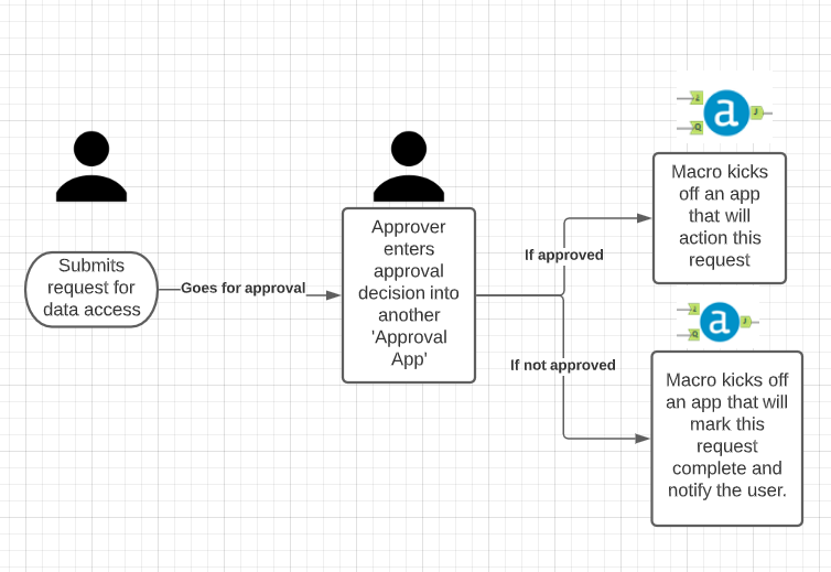 Use the Alteryx Server API to Run Apps/Workflows F... - Alteryx Community