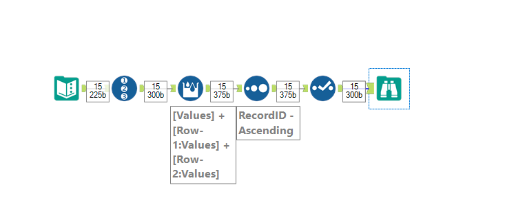 Solved: Running totals for definite time frame - Alteryx Community