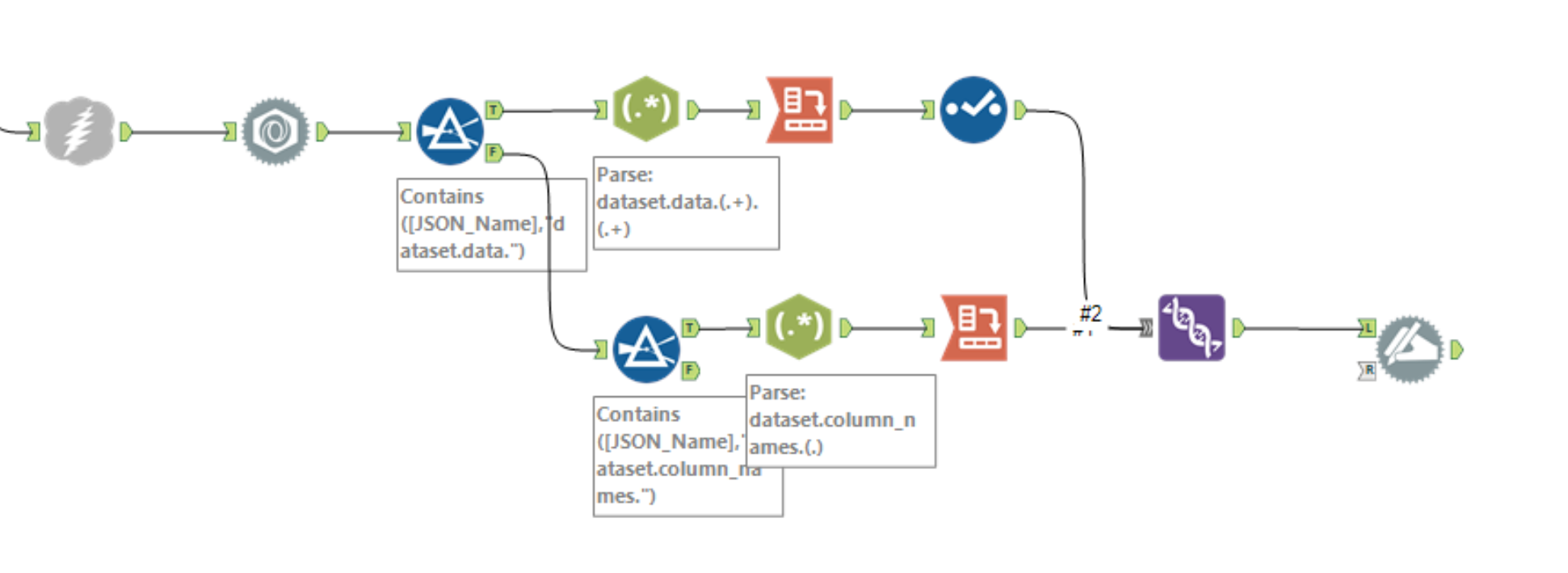 Challenge 7 Download Data And Parse Json Alteryx Community 