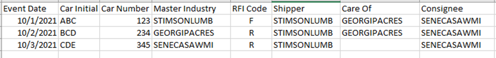 Solved Formula Tool Question Populating A Column Based Alteryx Community